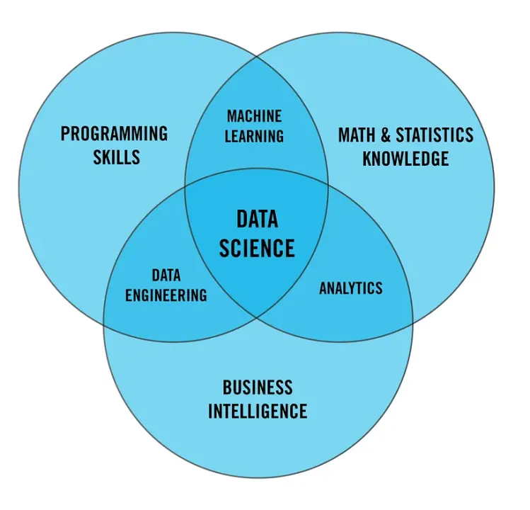 Understanding the Bias-Variance Tradeoff in Machine Learning: Examples and Solutions | by Sarita ...
