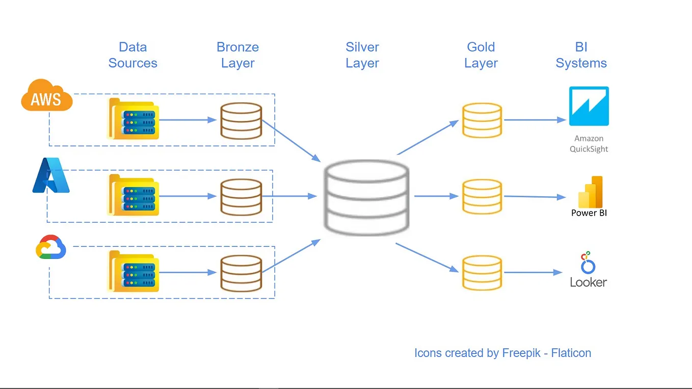 Microsoft Fabric Series 6: Power BI Semantic Model and Visualization ...