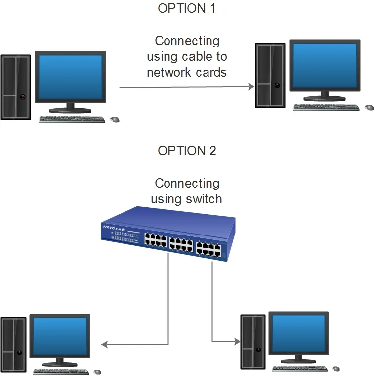 How to connect 4 computers to one PC | by Network Interfaze | Medium