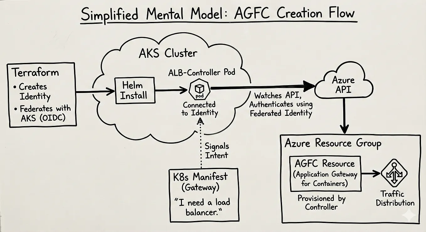 Deploy Application on Azure AKS using HELM | by Arun Singh | KPMG UK ...