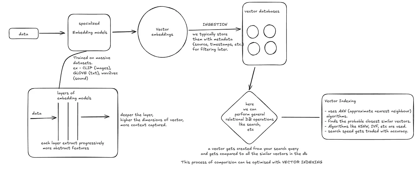 PageIndex in RAG: The Upgrade Your Retrieval Pipeline Desperately Needs ...
