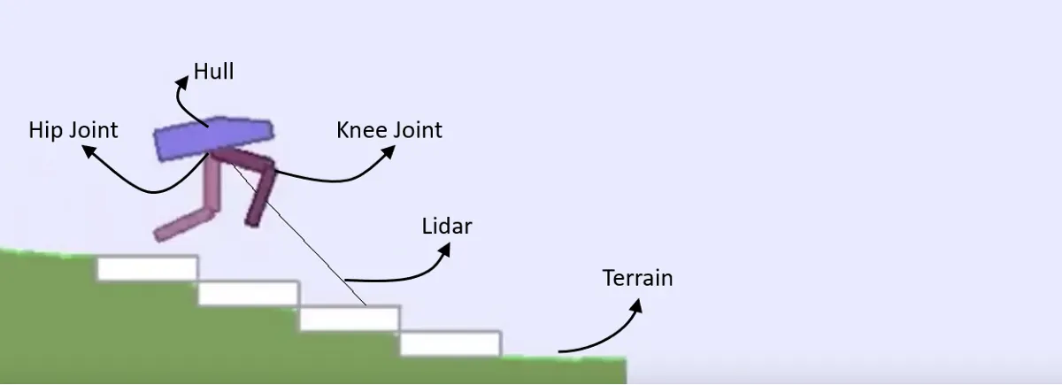 Optimizing GPU Performance with CUDA Streams and Batch Sizes | by Atechnoob | Medium