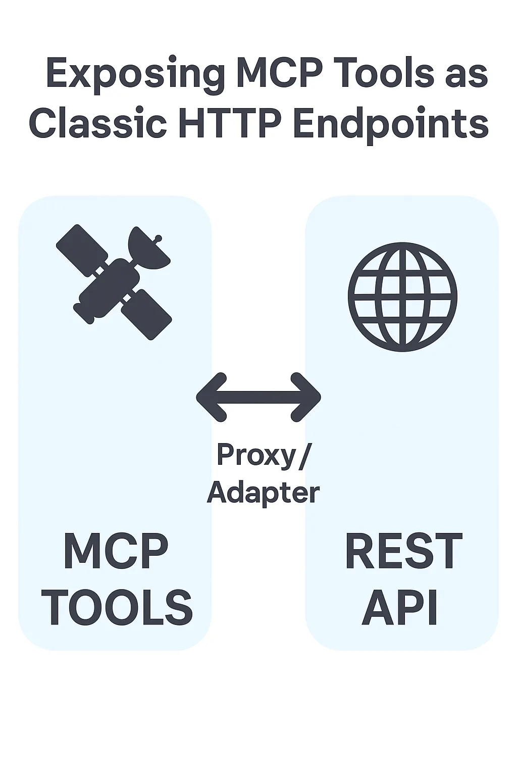 🛰️ MCP Clients + LLMs = Orchestrator Agents: Full-Plan and Step-by-Step ...