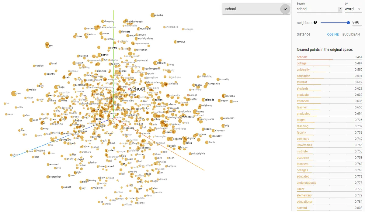 How LLMs Use Vector Databases for Long-Term Memory: A Beginner’s Guide ...