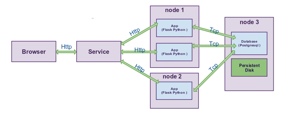 ClientReconciliationAIloop: Applying Kubernetes Reconciliation ...