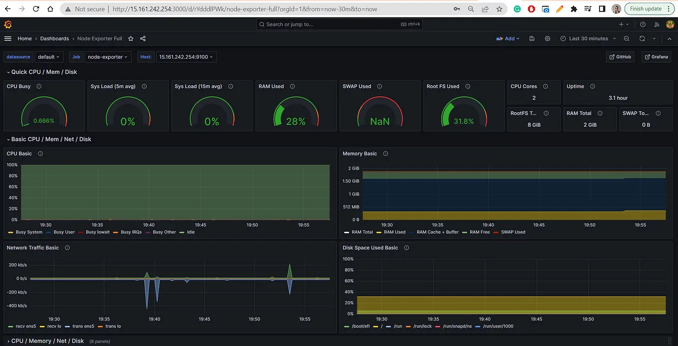 Developing And Testing Rest Apis With Golang Gin And Github Actions 4814