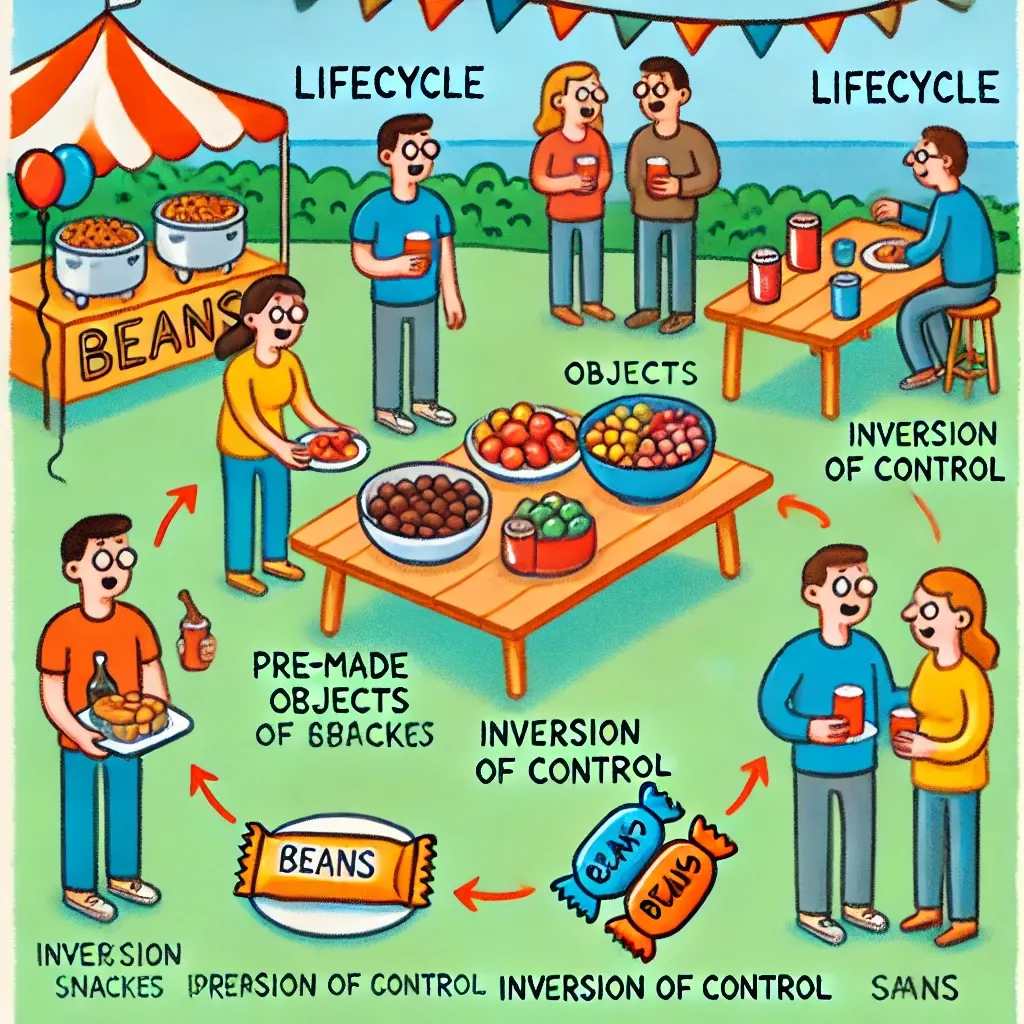 Spring Boot: Bean Scopes Simplified | Singleton, Prototype, Request ...