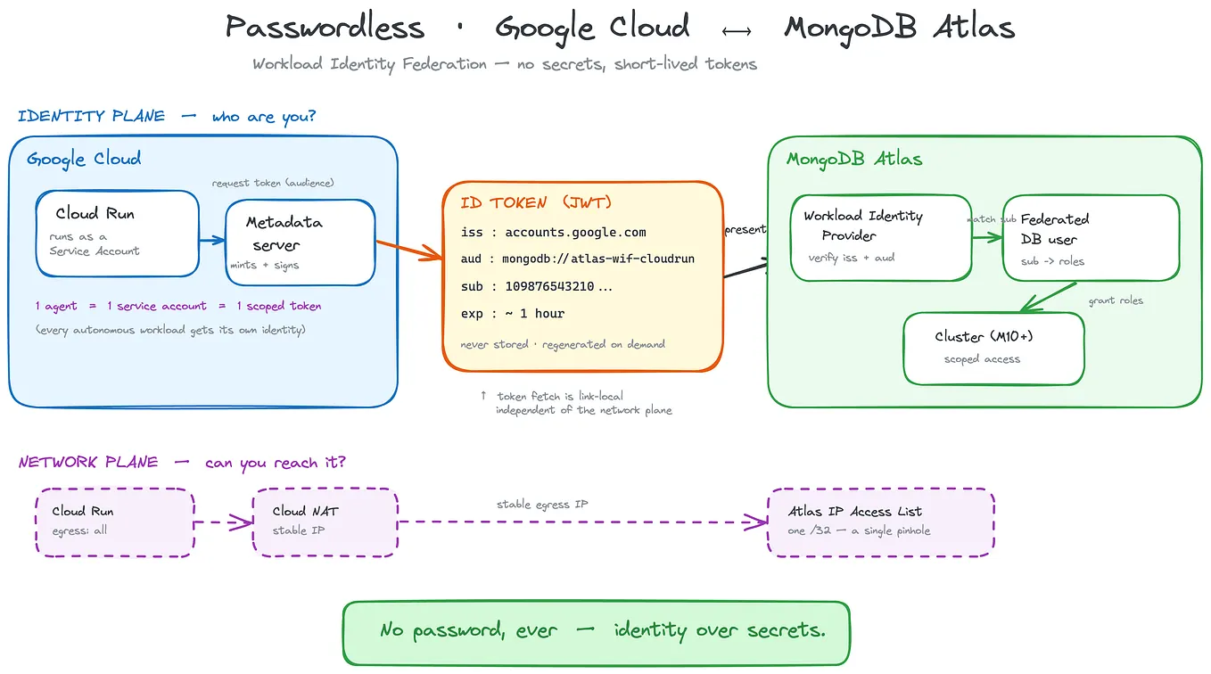 GCP Billing Kill Switch: Automating Gemini AI Cost Controls | by Ruban ...