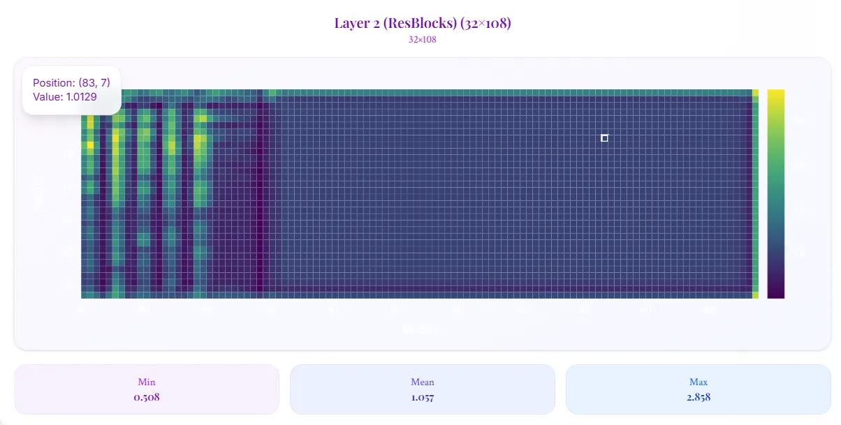 3D CNN. A 3D Convolutional Neural Network (3D… | by Saba Hesaraki | Medium