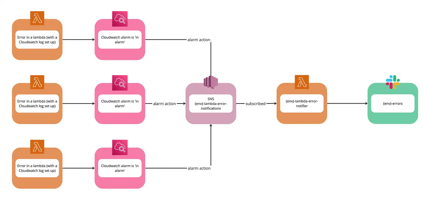 Setting Snowflake Permissions On All Future Objects In All Schemas In A Database By Anastasia