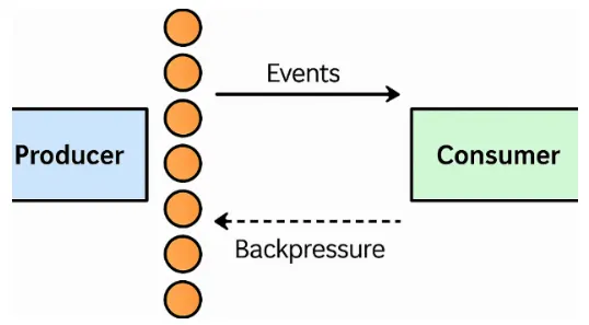 Mastering Java Reactive Programming [From Scratch] with Mono: A Practical Introduction part-2 ...