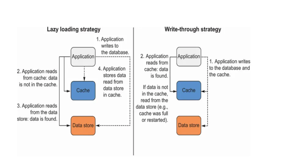 Networking Concepts And Routing Through Haproxy In Openshift Container Platform By