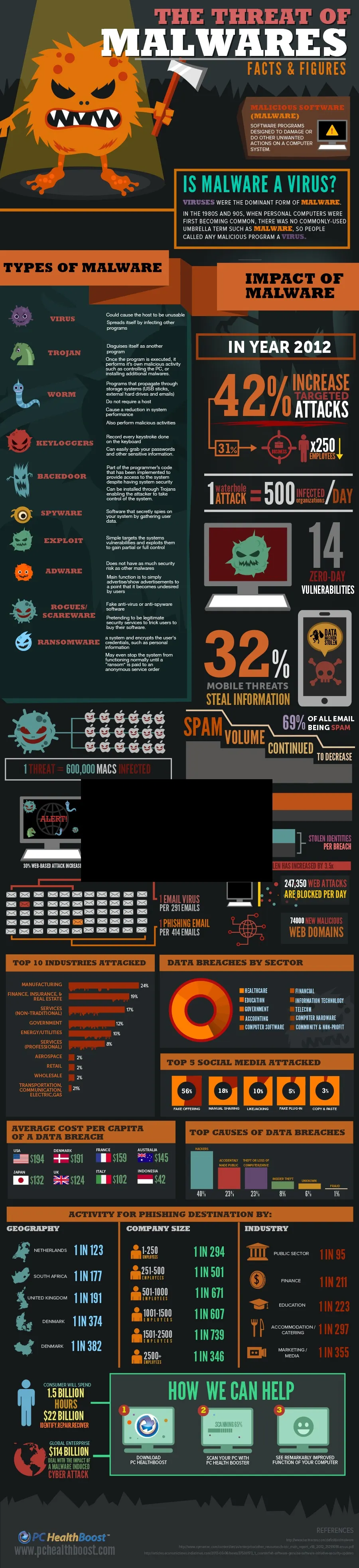 The Dreaded Computer Screen Freeze: The Top 8 Reasons it Happens | by ...