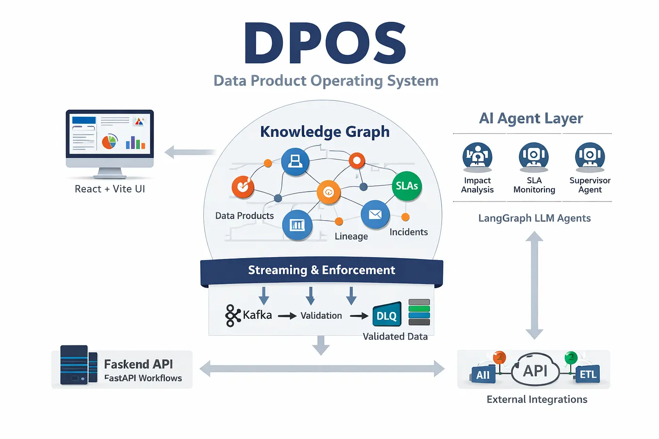 Simplifying Document Processing with Docling for AI Applications | by Tamanna | Medium
