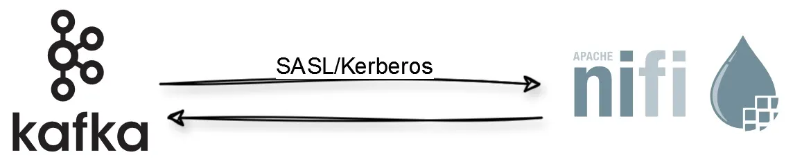 How to retrieve data from ElasticSearch with Java | by Yasin Turnaoğlu ...