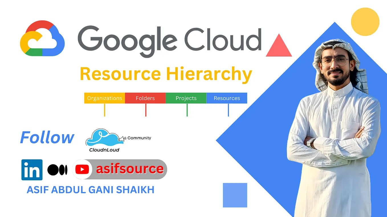 Understanding Bare Metal Systems in Google Cloud Platform (GCP) | by ...