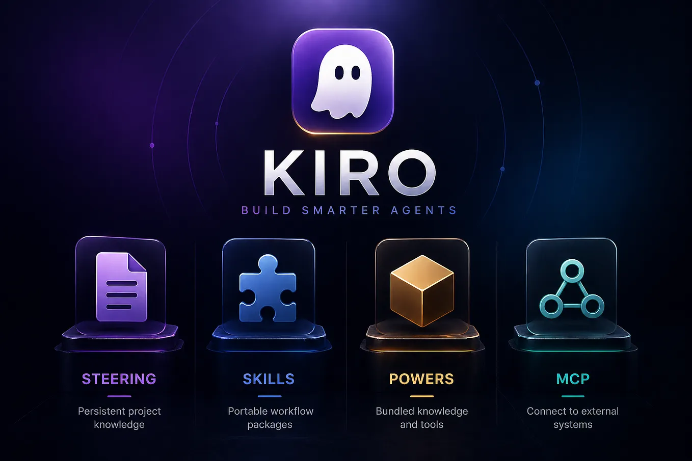 AI Team in Your Terminal: Mastering Custom Agents with KIRO CLI | by ...