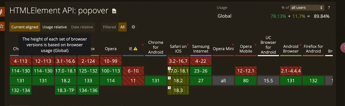 Introduction to the Broadcast Channel API: Enabling Broadcast ...