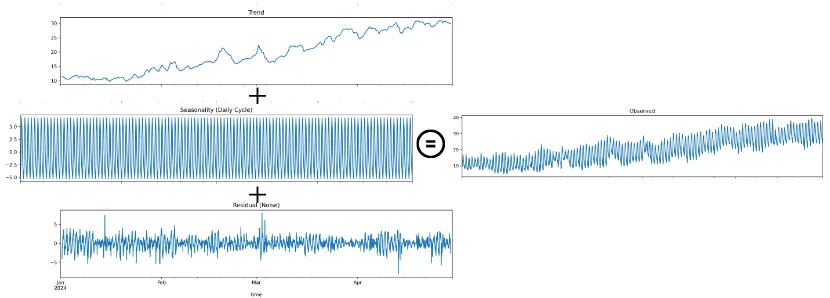 “how Many Lag Features Should You Use A Complete Guide For Time Series Modeling” By