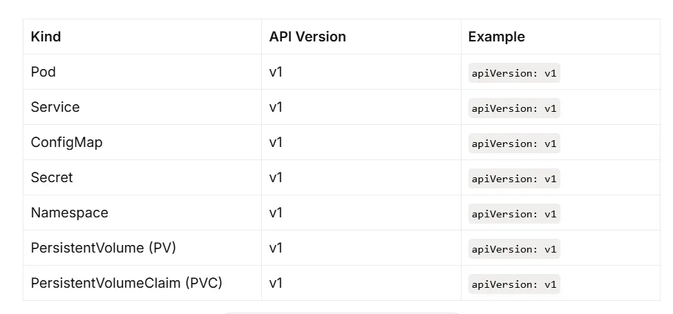 How to Upgrade Apache Superset to the Latest Beta (6.0.0rc2) | by Anand ...