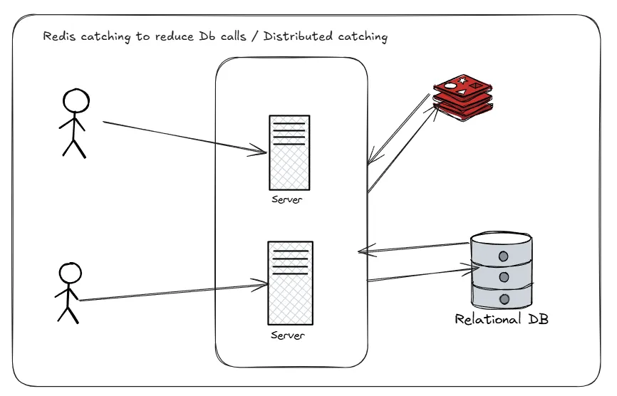 Automating Redshift Queries with AWS Lambda and S3: A Step-by-Step Guide | by Arjunkumar ...