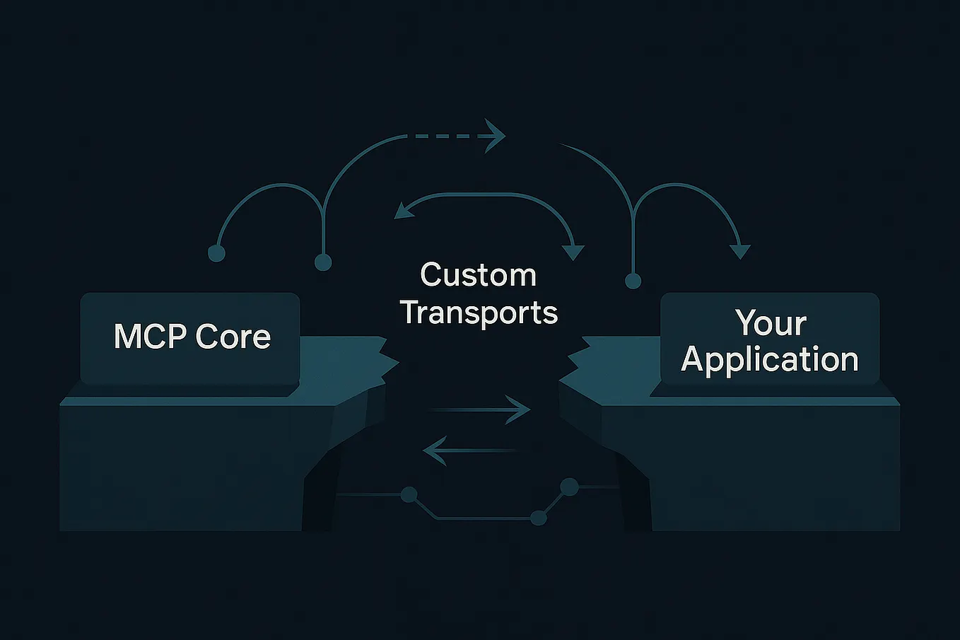 Reimagining MCP via gRPC - Part 2 | by Bharat Geleda | Medium