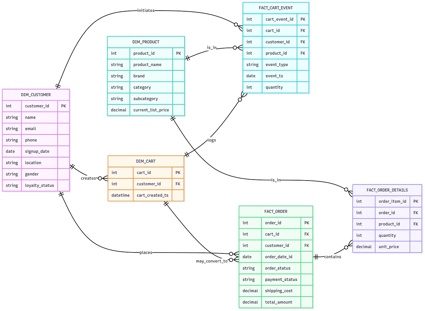 How to Maintain Data Integrity (And Why Accuracy Matters in Analysis) | by Juliet Ofoegbu | Medium