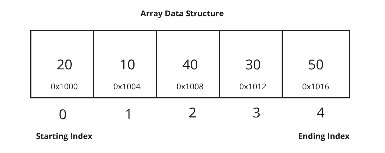 Understanding Recursion and the Call Stack: A Step-by-Step Guide | by Dillo Raju | Medium