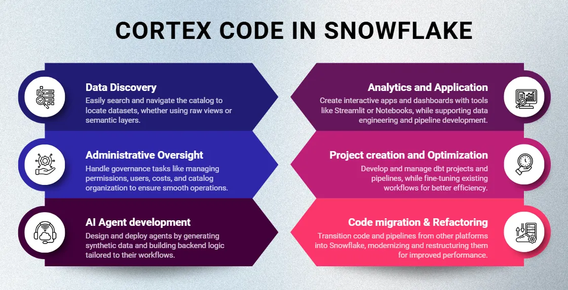 Snowflake Cortex LLM functions: Empowering modernized AI data queries ...
