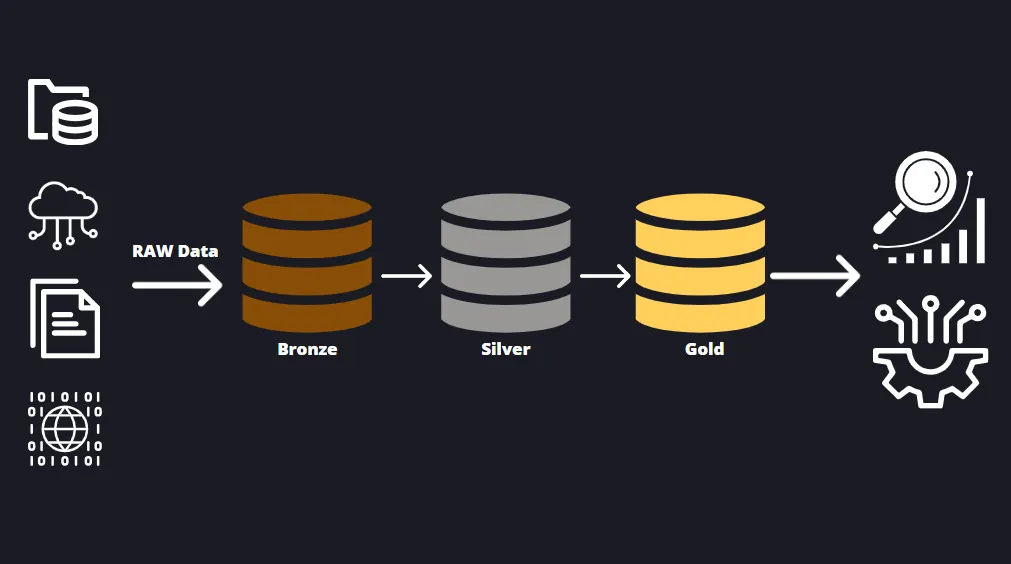 What are data pipelines?. A data pipeline has one role in your… | by ...