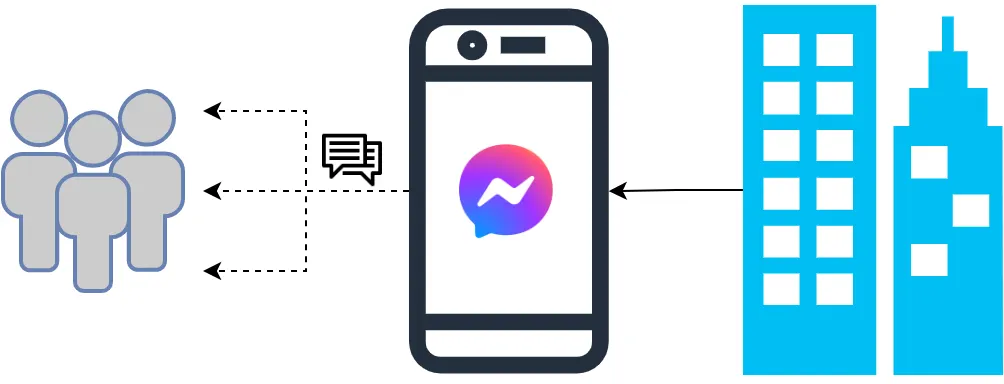 Authenticating Azure Function App API Calls From Web Apps (ReactJS) | by Suminda Niroshan | Medium