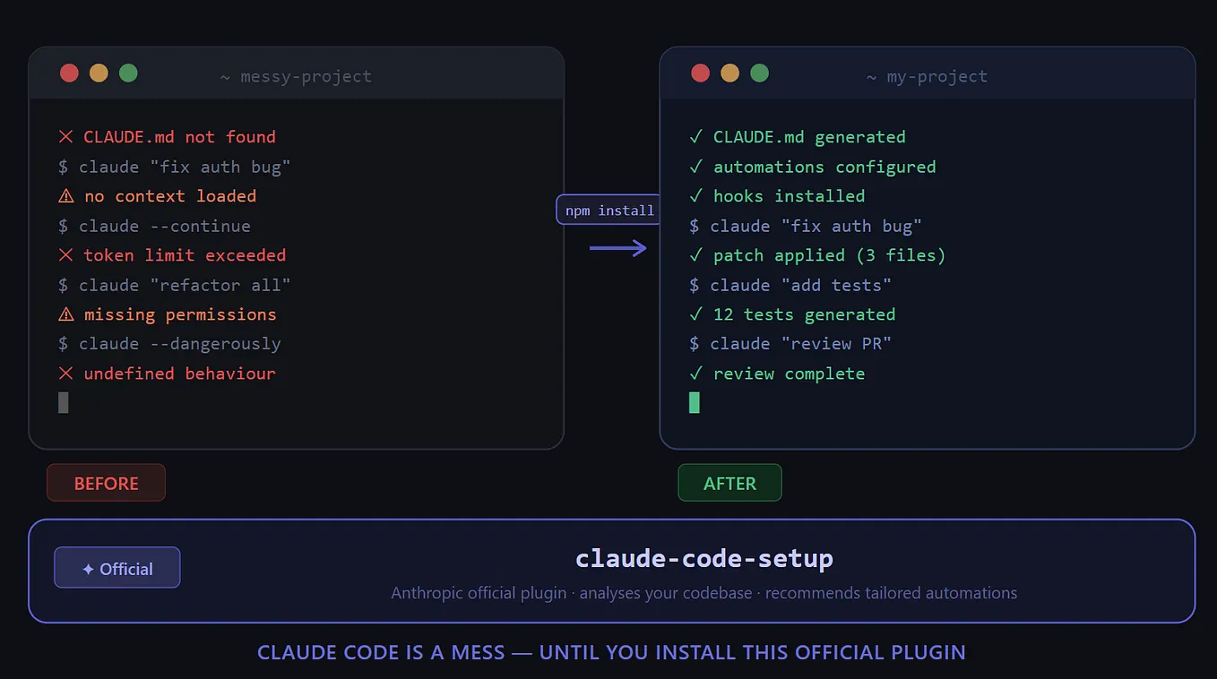 Claude Code vs Codex: I Tested Both for 6 Months | by Civil Learning ...