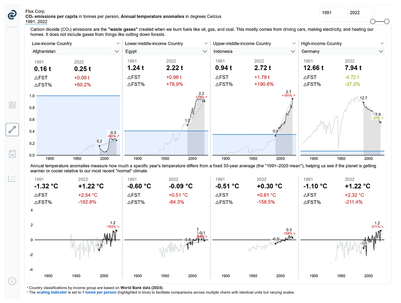 Highlighting the Column Chart with Highest Values using DAX and Conditional Formatting in Power ...