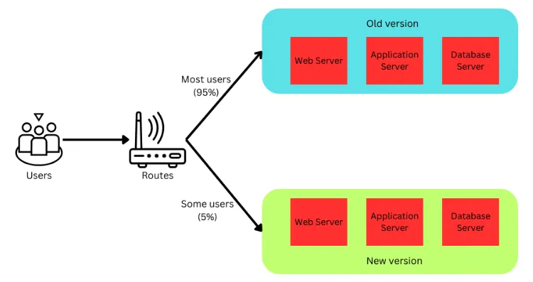 Spring Boot 4 Migration — What to Expect, and How 2.x → 3.x Journey ...