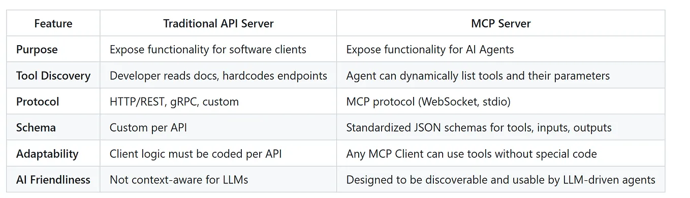 Spark : How to debug Malformed CSV record Error | by Naidu Rongali - Senior Big Data and ML ...