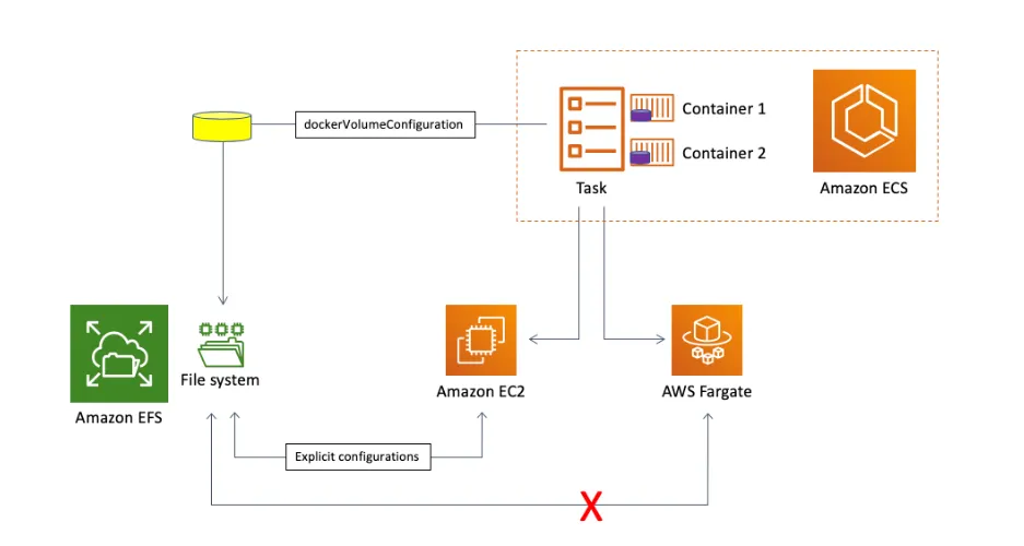 Mnist Dataset for Machine Learning | by Binaya Puri | Medium