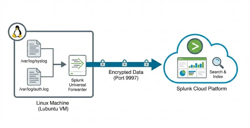 Splunk- Directory Structure. Splunk- Directory Structure | by ...