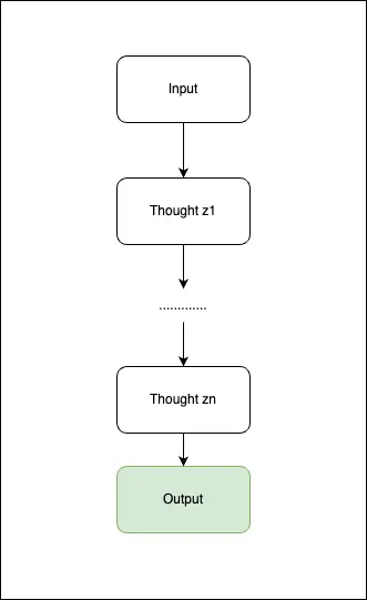Git Rebase: The Complete Guide to Maintaining Clean, Linear History ...