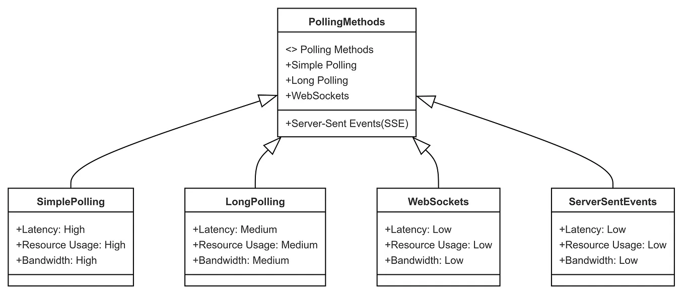 The Complete Guide to APIs, RPC, and REST: Understanding the Backbone ...