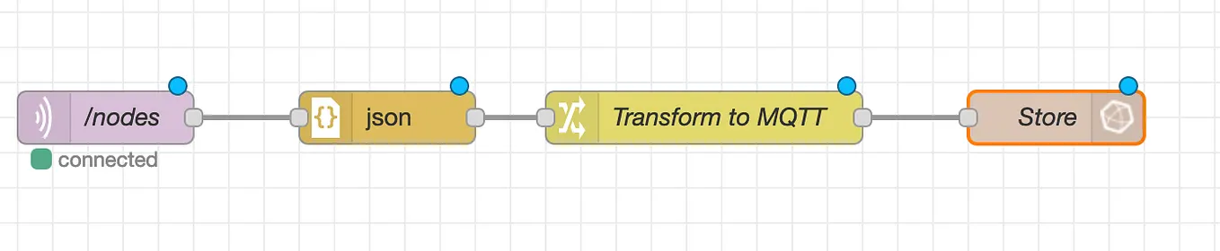 Raspberry Pi Pico/Pico W Free Simulator | by Shilleh | Towards Dev