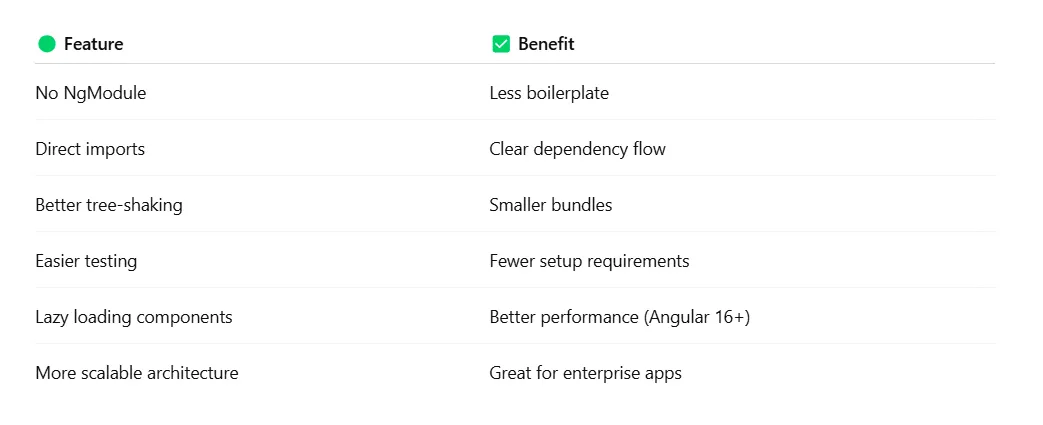 🛡️ Mastering Error Handling in Angular: From Local Try-Catch to Global Interceptors | by Manish ...