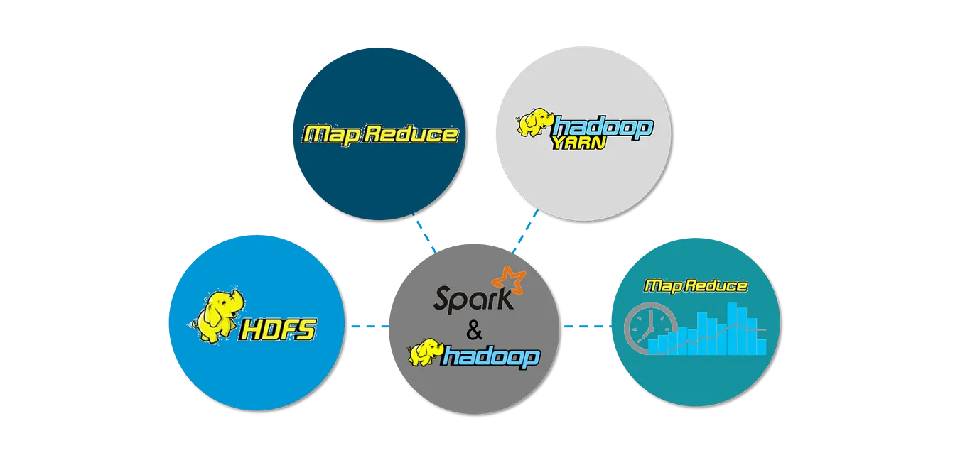 Dask: The Ultimate Full Guide to the Future of Scalable Data ...