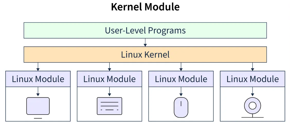 Understanding Linux Security Modules (LSM): Enhancing Security at the Kernel Level | by Raymond ...