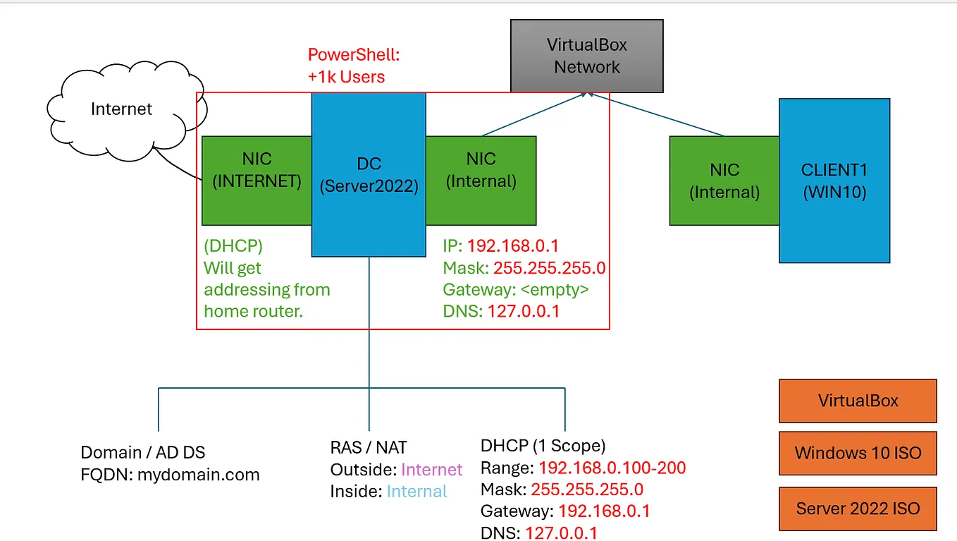 Microsoft Entra ID (Azure AD) Lab — Identity, Access, and Security ...