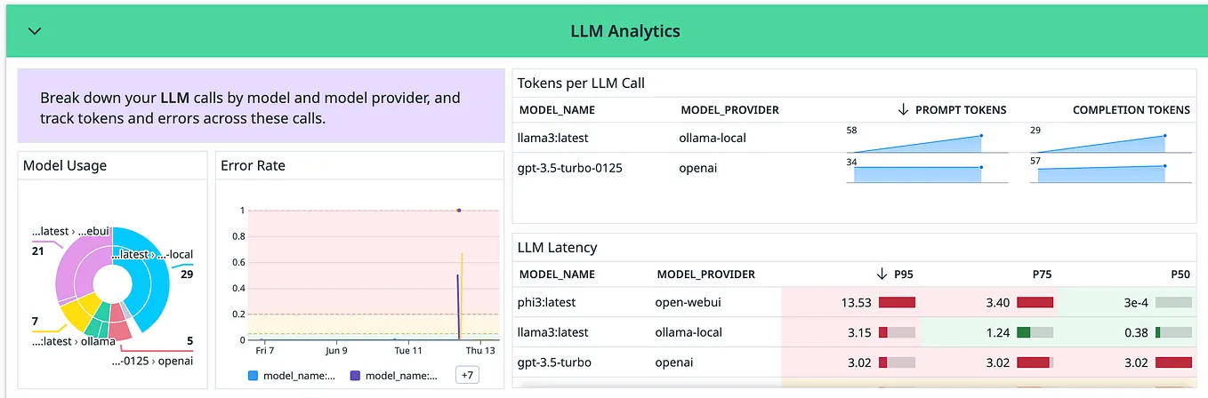 Monitor Open WebUI with DataDog LLM Observability Using Functions | by James Westbrook | Medium