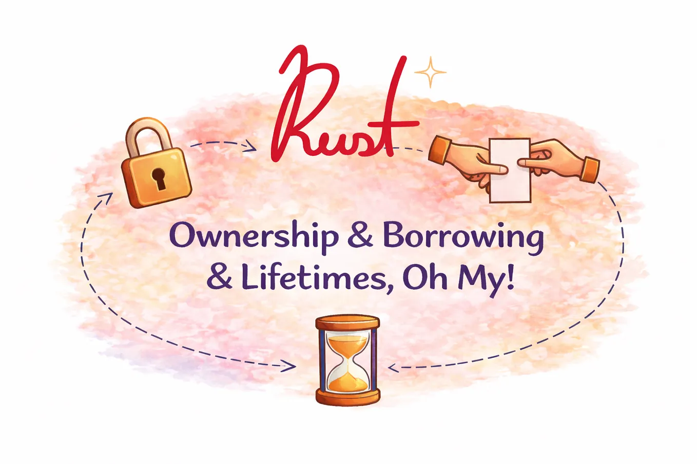 OAuth2.0: Resolving the Client Credentials Flow | by Riley Conrardy ...