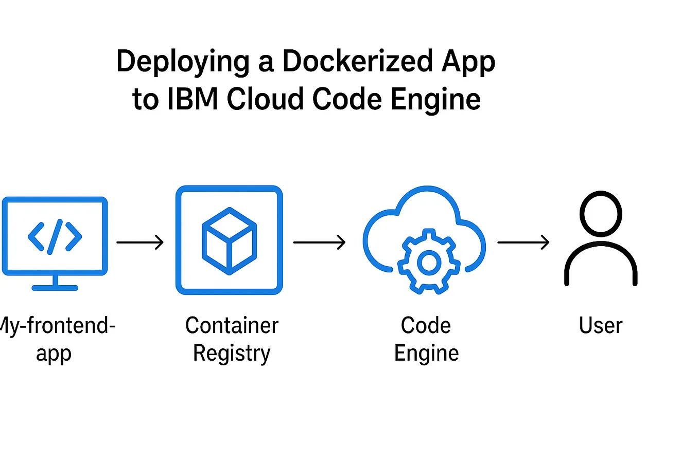 PySpark Tutorial | Full Course (From Zero to Pro!) | by MYM.Sharaf | Medium