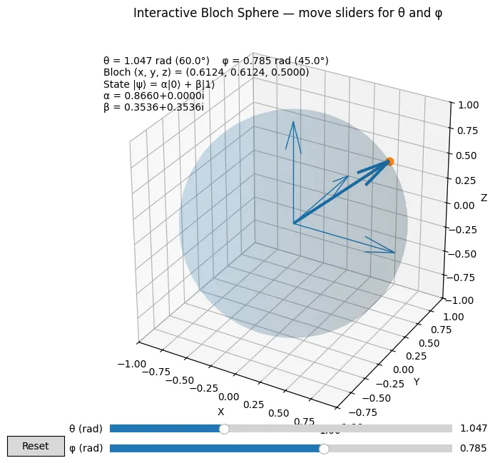 Python Simulation of the Double‑Slit Experiment: Theory & Code ...