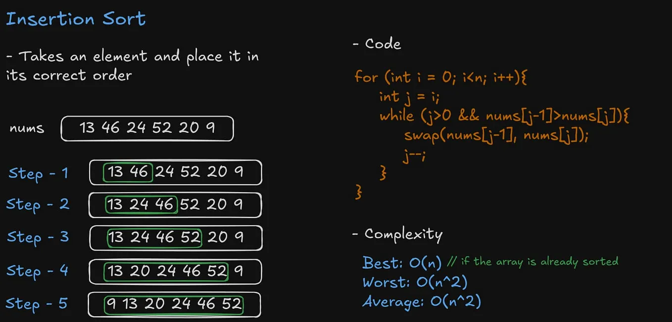Bursting the Bubble: Bubble Sort (With Code & Real-Life Analogies) | by ...
