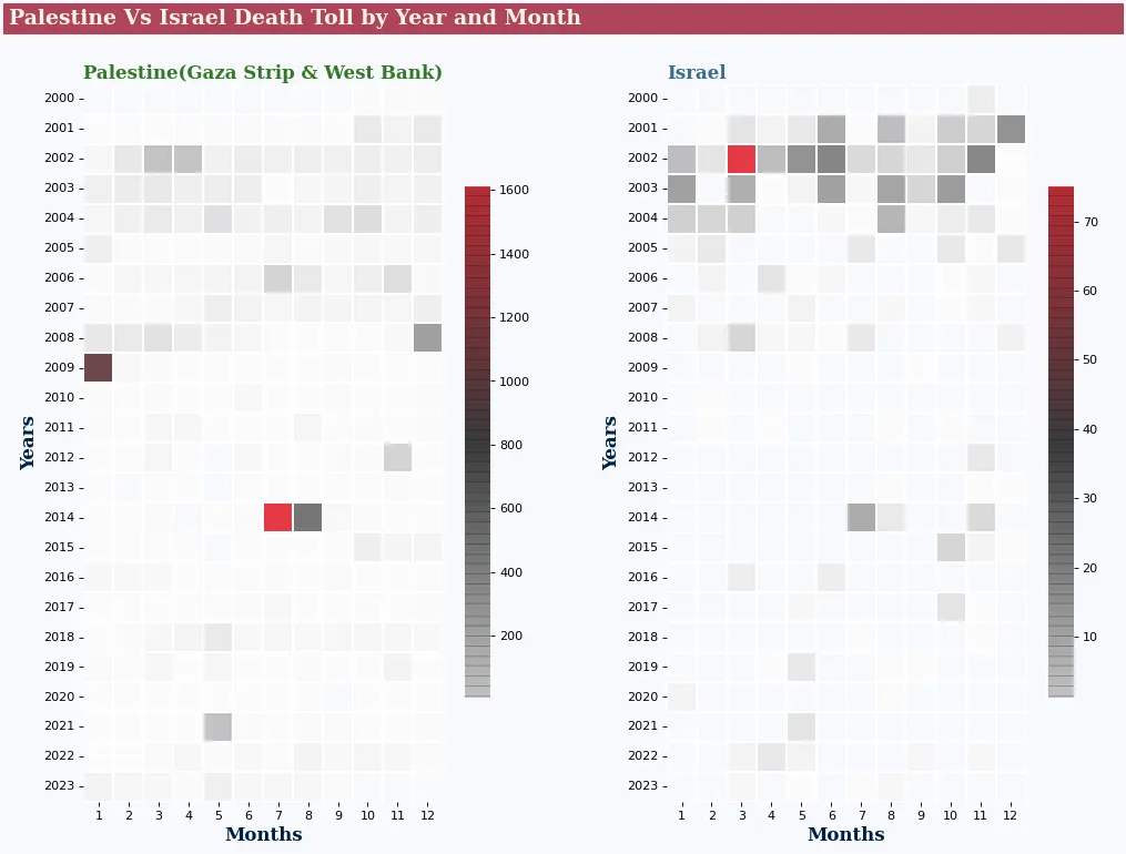 Pandas Scatter Plot Multiple Columns | by whyamit404 | Medium